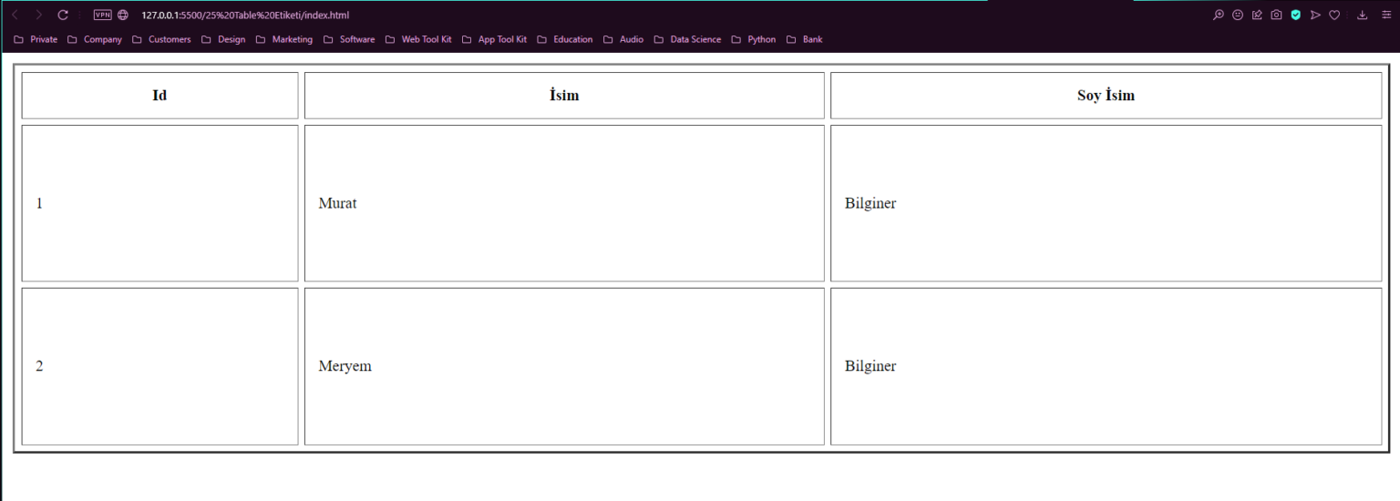 Frontend Developer Roadmap Html 5 Tutorial 31 Tablo Oluşturma Table Etiketi Murat Bilginer