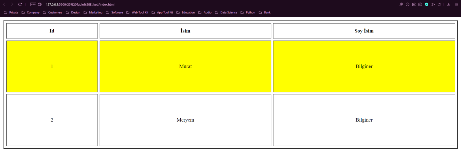 Frontend Developer Roadmap Html 5 Tutorial 31 Tablo Oluşturma Table