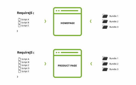 IT Notions 18 Bundling Nedir? - Murat Bilginer