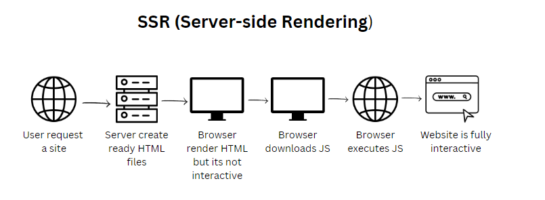 Next.js 14 Tutorial 3 – Server Side Rendering Kavramını Anlamak - Murat ...