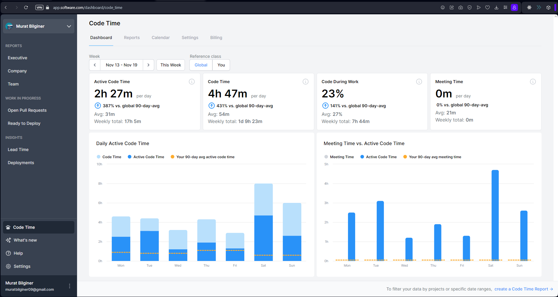 Visual Studio Code Tutorial Code Time Extension Nedir ve Nasıl ...
