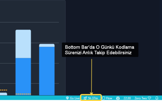 Visual Studio Code Tutorial Code Time Extension Nedir ve Nasıl ...