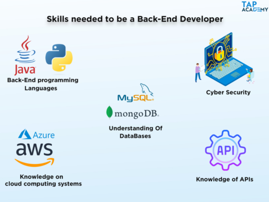 IT Notions 19 Backend Developer Kimdir? - Murat Bilginer